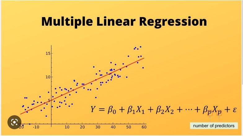 Multipl Linear Regression